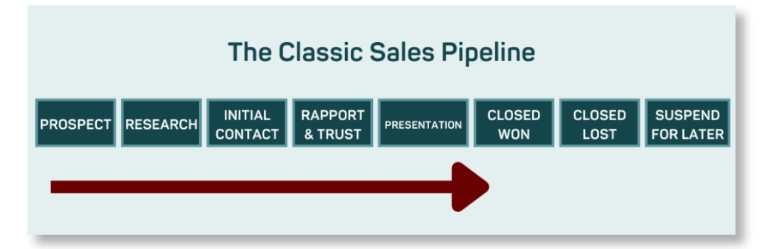 Compelled vs. Captivated: The Case for CRM in Wine & Spirits Sales