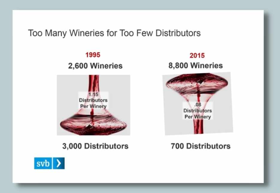 Guide to Navigating Wine Distributor Challenges for Winery Owners